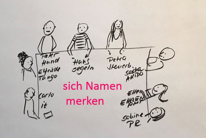 Sich Namen merken - eine Kunst für sich! – Monika Scheddin